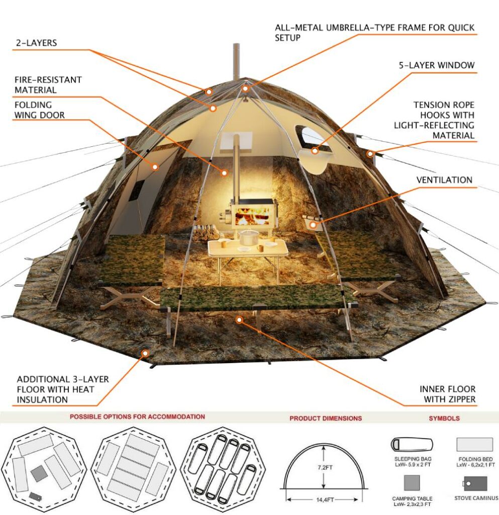 Russian Bear Tent - Russian Bear Hot Tent Review at 4WDTalk