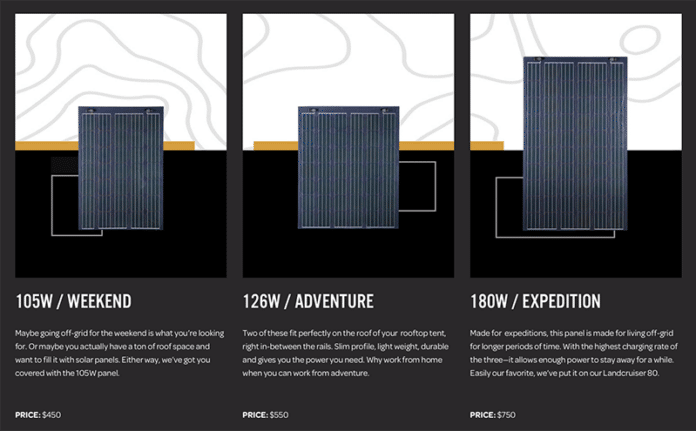 Solar Panel Sizing Guide