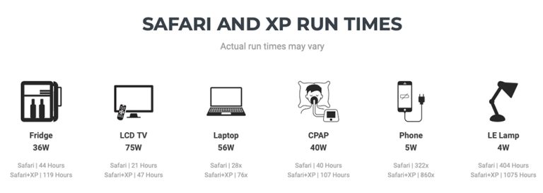 Lion Energy Safari Review